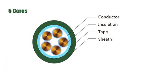 내염성 240mm2 33KV HV 전원 케이블 알루미늄 도체